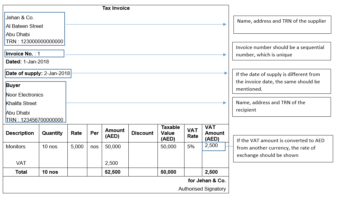 Tax Invoice Under VAT In UAE Tax Invoice Requirements And Format